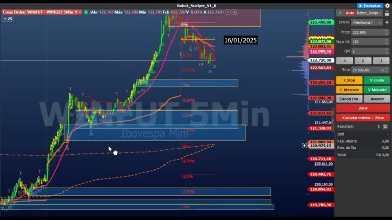 ROBO SCALPER TRADER - MINI INDICE - 1470 PONTOS - 16/01/2025 | Trade Market Brasil