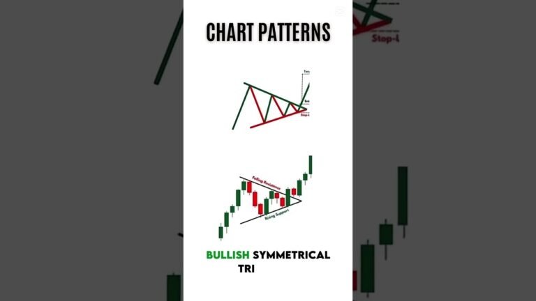 "Top Chart Patterns Every Trader Must Know! 📈 #Shorts" #bitcoin2025 ...